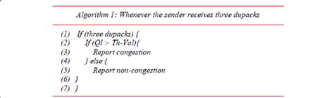Psuedocode Of Tcp Nce Detection Of Non Congestion Events Download