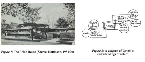 Frank Lloyd Wright Tree Pattern