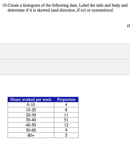 Create Histogram Of The Following Data Label The Tails And Body And Determine If It Is Skewed