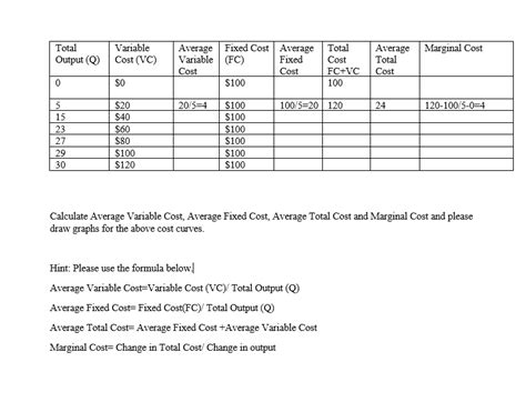 solved total output q ﻿variable cost vc ﻿average