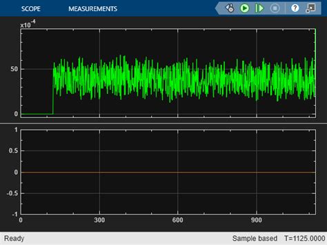 Fpga Based Cell Averaging Constant False Alarm Rate Ca Cfar Detector Matlab And Simulink