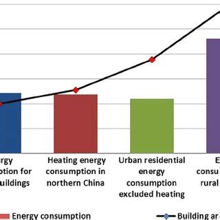 Building Energy Consumption And Buildings Area In 2010 Download Scientific Diagram