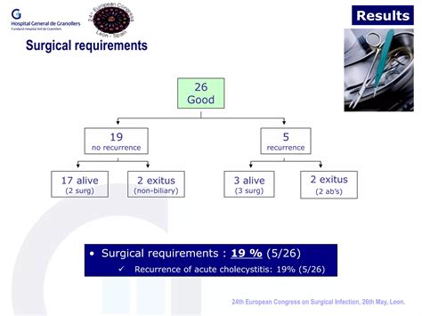 Cholecystostomy In Elderly Patients Pdf