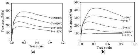Microstructural Evolution And An Improved Dynamic Recrystallization Kinetic Model Of A Ni Cr Mo