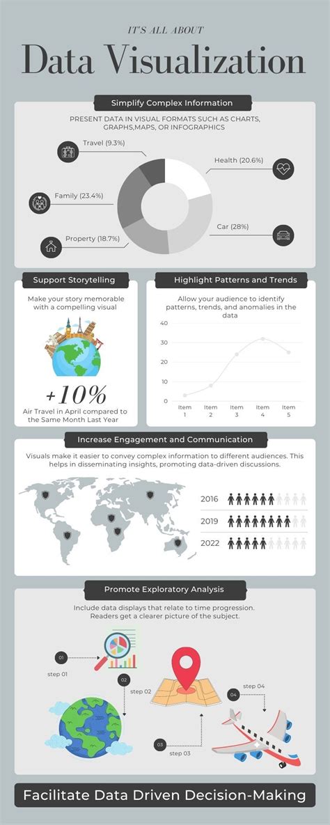 Datavisualization Dataanalytics Storytellingwithdata Tableau Powerbi Lindsay Simmons