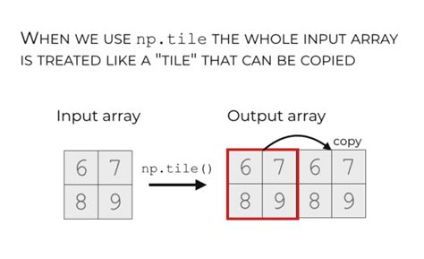 How To Use Numpy Tile Sharp Sight