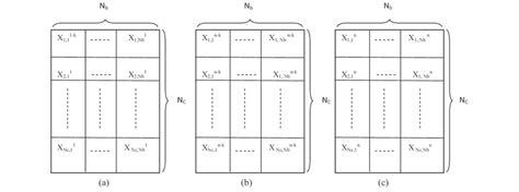 the structures of codebook in optimization techniques a the first