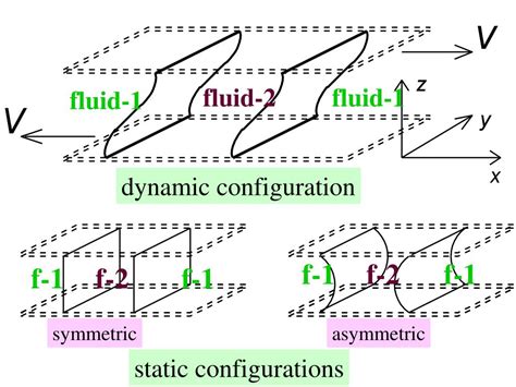 Ppt Molecular Hydrodynamics Of The Moving Contact Line Powerpoint
