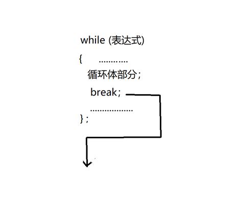 Java 基础12 Break Continue Goto 跳转语句 Zjwrp 博客园 Java 基础12 Break Continue Goto 跳转语句 Zjwrp 博客园