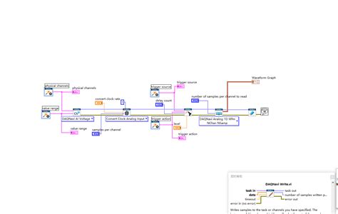 Trigger Problem Of Data Acquisition Ni Community