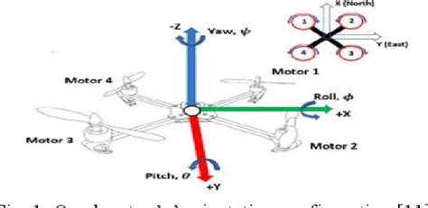 Figure 1 From Data Driven Diagnosis Of Quadcopter Thrust Fault Using
