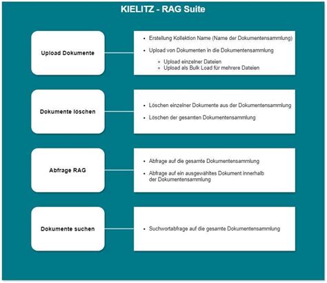 Qdrant Andre Zayarni