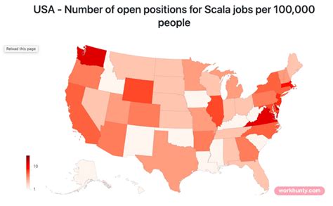 Open Job Positions For Scala Developers Rscala