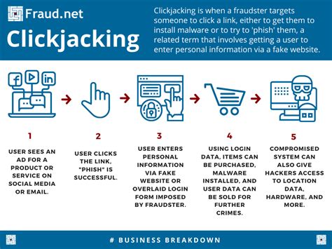 Clickjacking