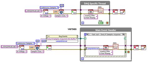 labview tip using daqmx events