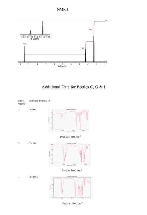 Data For Experiment Twelve NMR Spectroscopy Missing Chegg Com