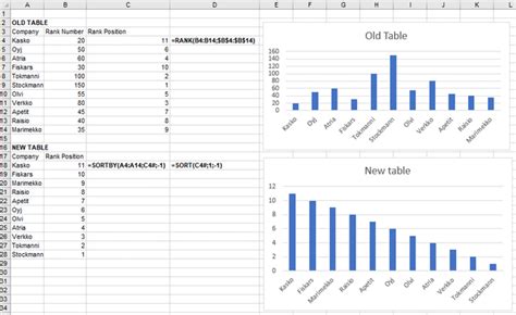 Reversing Y Axis Values In Bar Chart Rexcel