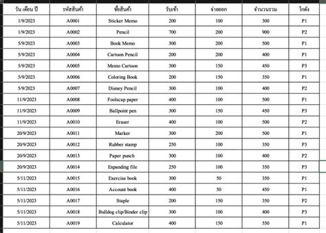 Make Excel Pivot Table And Chart By Achiartdesign Fiverr