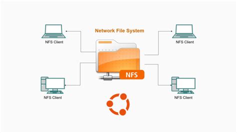 Cài đặt NFS Server và NFS Client trên Ubuntu 22 04 Thuận Bùi Blog
