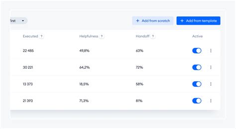 Chatbot Analytics 9 Key Metrics You Must Track In 2025