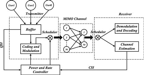 Optimal Power Scheduling In 802 11n Wireless Networks For Real‐time Services Deng 2014