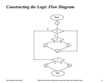 Chapter Testing Ppt Download