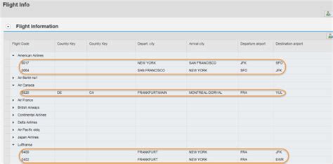 techsap fpm ovp application tree uibb