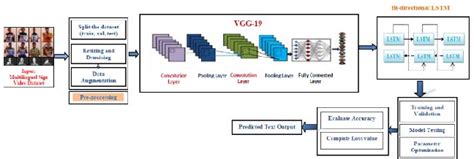 Figure 4 From Development Of An End To End Deep Learning Framework For