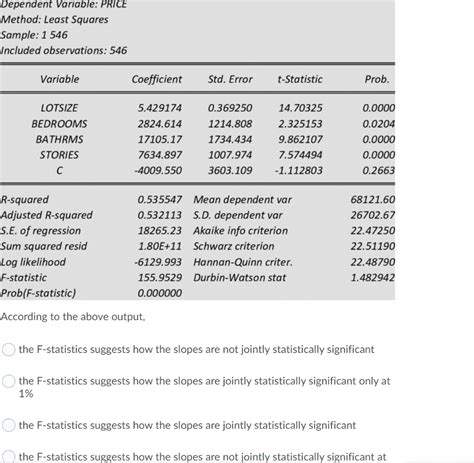 Solved Dependent Variable PRICE Method Least Squares Chegg Com