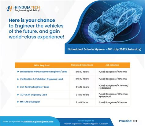 Abhishek V On Linkedin Automotive Hiringevent