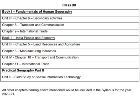 CBSE Syllabus Reduced Check Deleted Syllabus Of CBSE Th Class