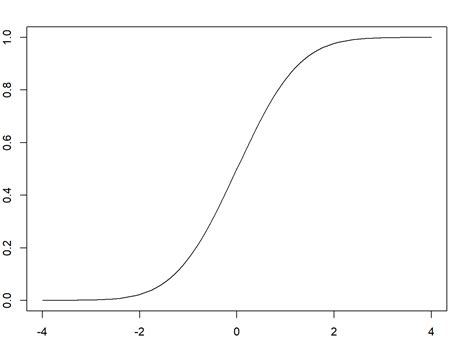 7 Random Variables Statistics 2 Lecture Notes
