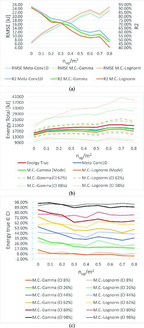 effect of the number of unstructured geometries on the prediction