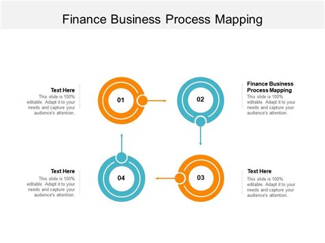 Finance Business Process Mapping Ppt Powerpoint Presentation Slides