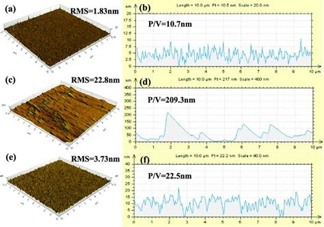 A Afm Topography And B Cross Section Profile Curve Of The Bare Tin