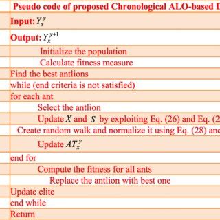 Pseudo Code Of Characterization Of The Non Panic Situation Download Scientific Diagram