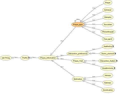 Owlviz View Of Playerinformation Subclasses Download Scientific