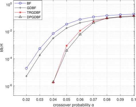 figure 1 from design and implementation of hard decision ldpc decoder