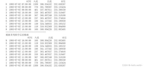 pandas基础学习 CSDN博客