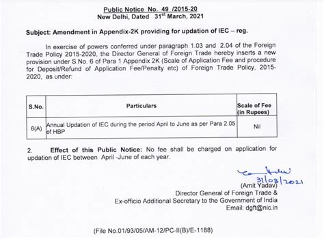 Amendment In Appendix 2k Providing For Updation Of Iec Ca Cult Amendment In Appendix 2k Providing For Updation Of Iec Ca Cult