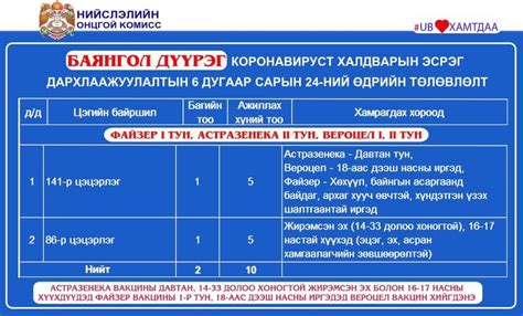 ӨНӨӨДӨР Дархлаажуулалт хийгдэх байршлууд