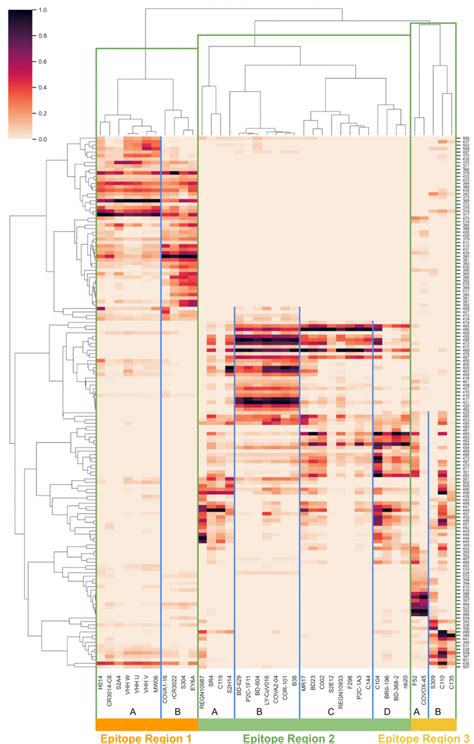 Figure 1 From An Antigenic Space Framework For Understanding Antibody Escape Of Sars Cov 2