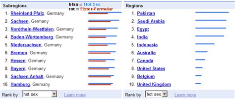 Sex Trainer Und Hot Sex Consulting Voll Im Trend Fob Marketing