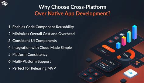Cross Platform App Development Services Company Nextgen Invent