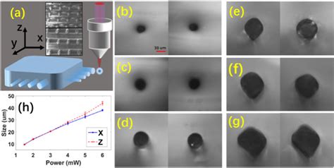 control of 3d isotropic resolution a illustration of the designed