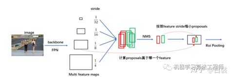 Pytorch Faster R Cnn Csdn