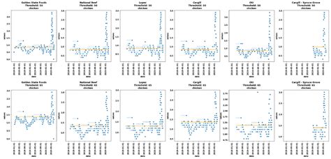 Python How To Groupby Dataframe With Categorical Variables For Making Linechart In Matplotlib
