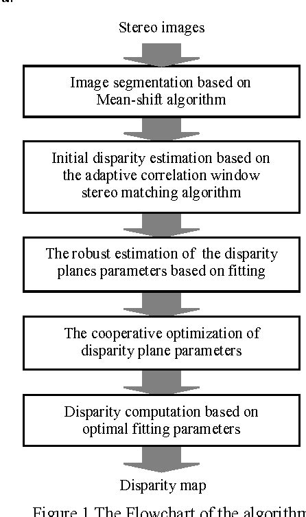 Figure 1 From A Region Based Stereo Matching Algorithm Using