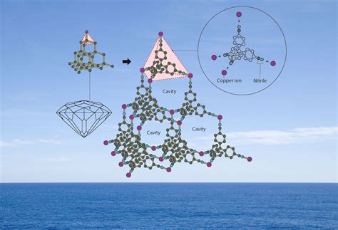 Nobel Prize In Chemistry 2025 How Metal Organic Frameworks