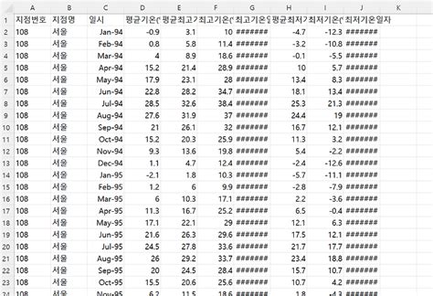 [python] csv 파일 읽어오기 솜님의 블로그